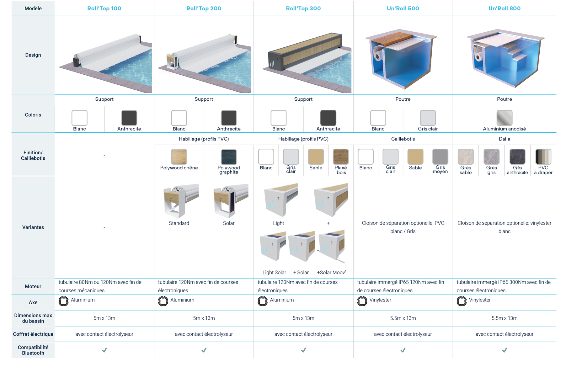 WaluRoll | Walter pool